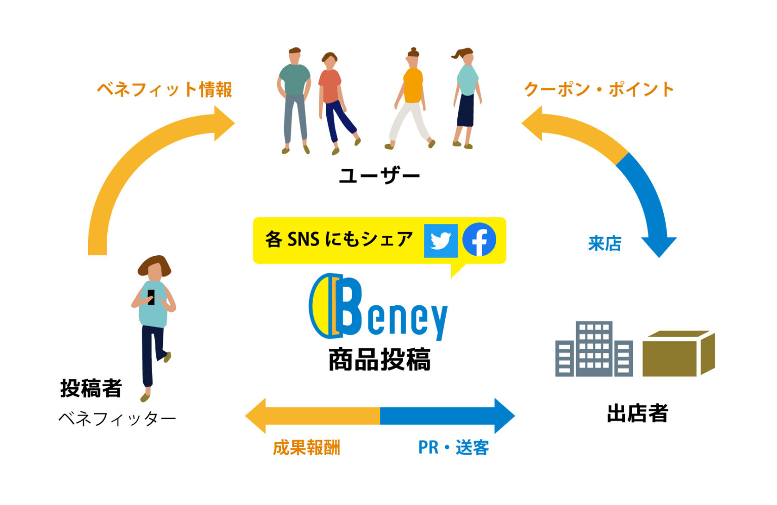 【Beney】は面白い?口コミや実際にプレイした感想を全力レビュー